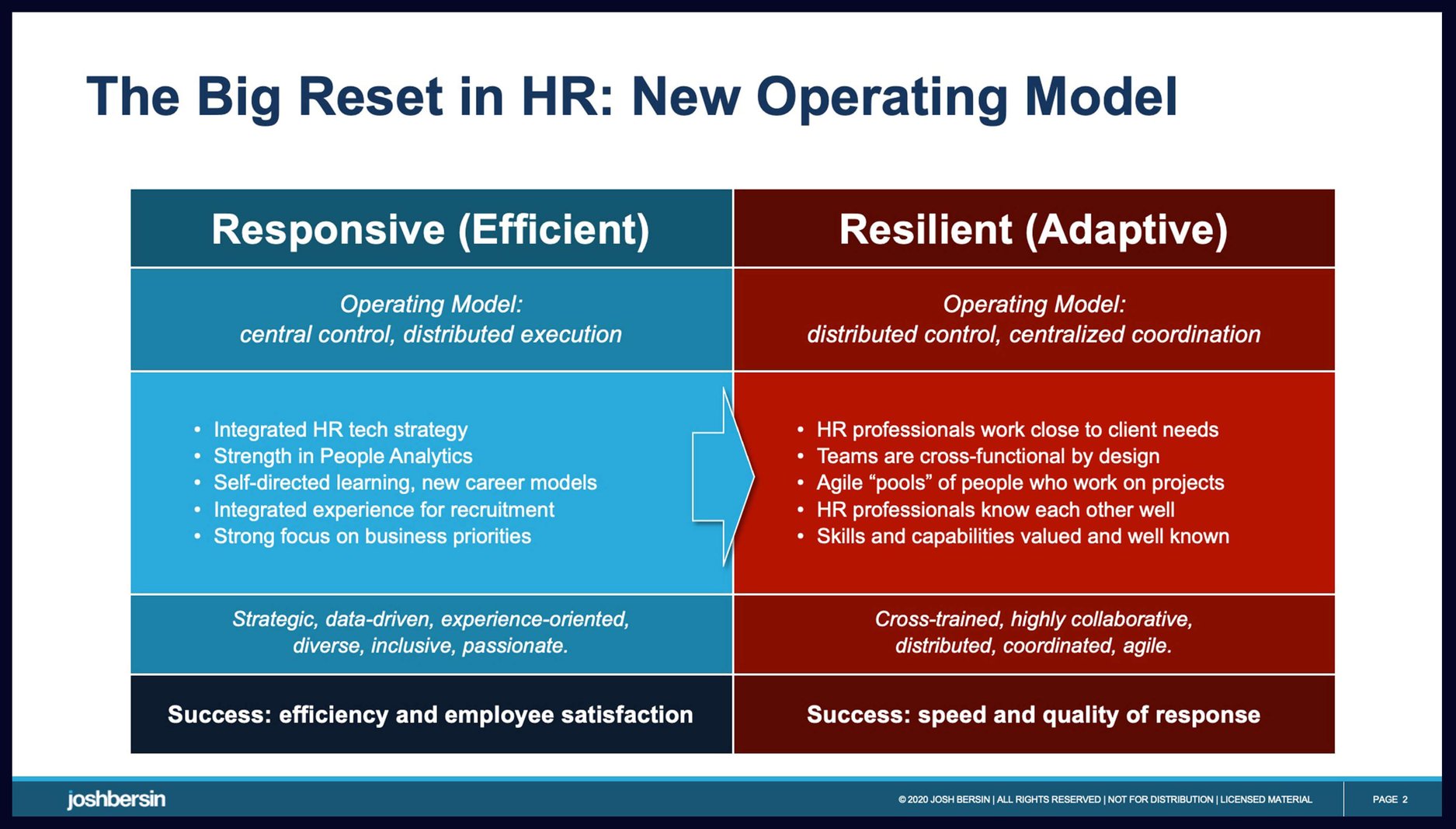 Josh Bersin on Employee Experience In 2021 and Beyond: Listening At Scale