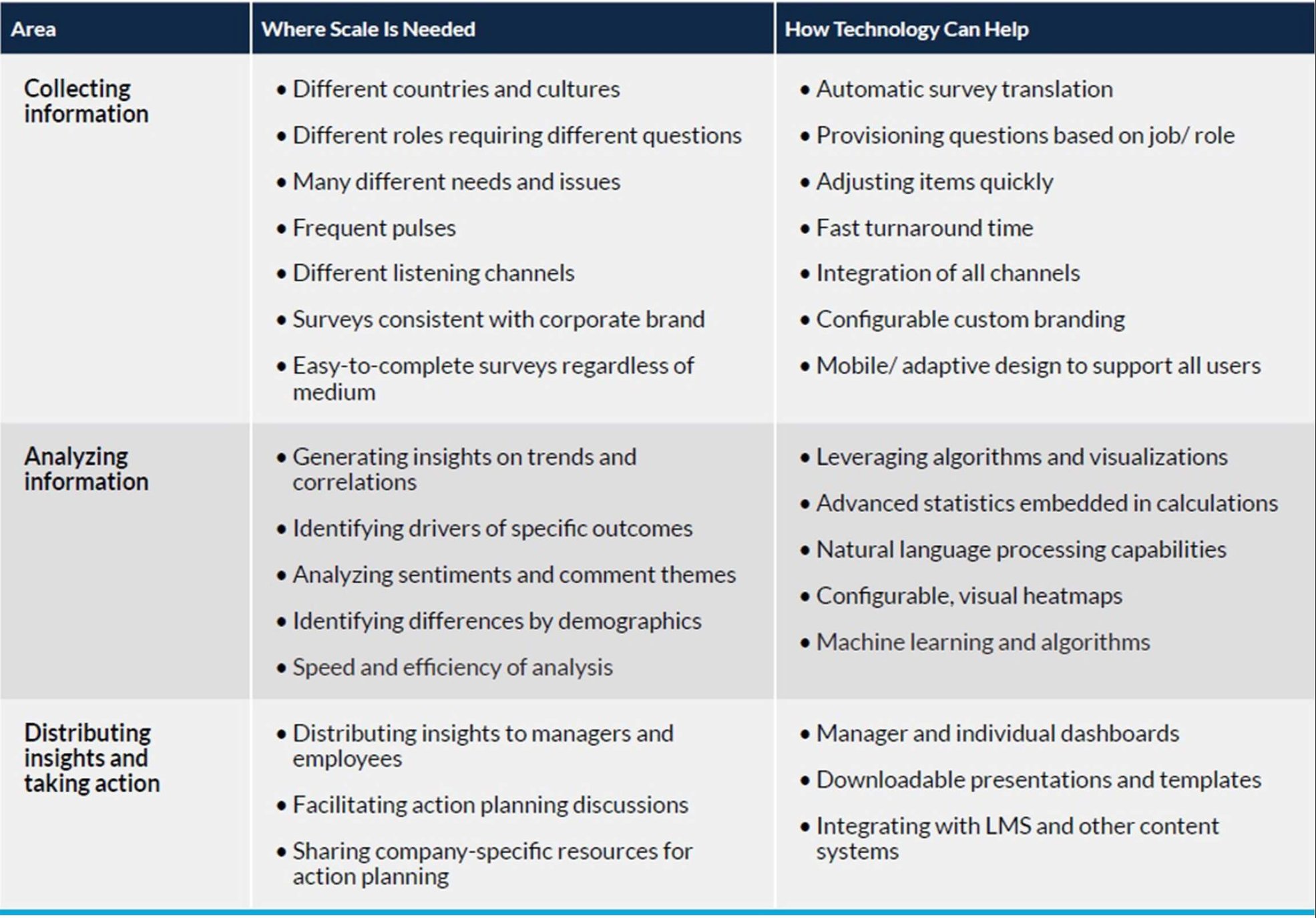 Josh Bersin on Employee Experience In 2021 and Beyond: Listening At Scale