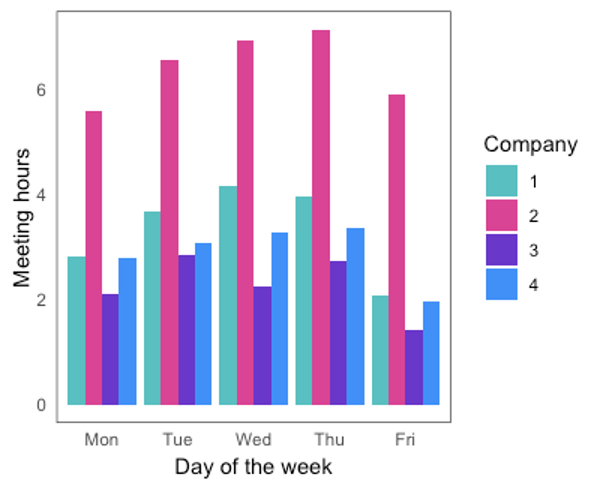 Does a Full Calendar Mean Less Courtesy? The Impact of Meeting Culture