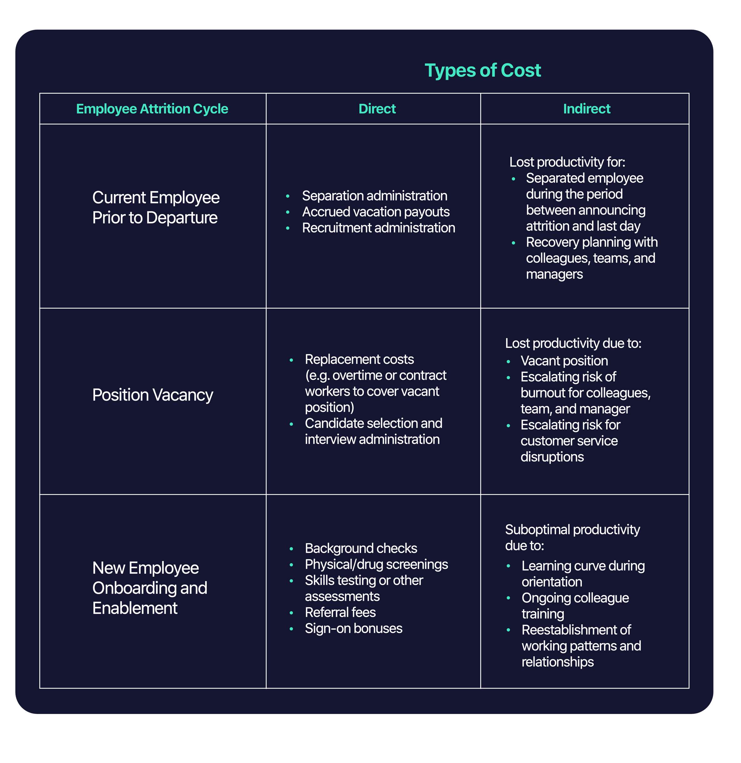 Understanding the Direct and Indirect Costs of Employee Turnover