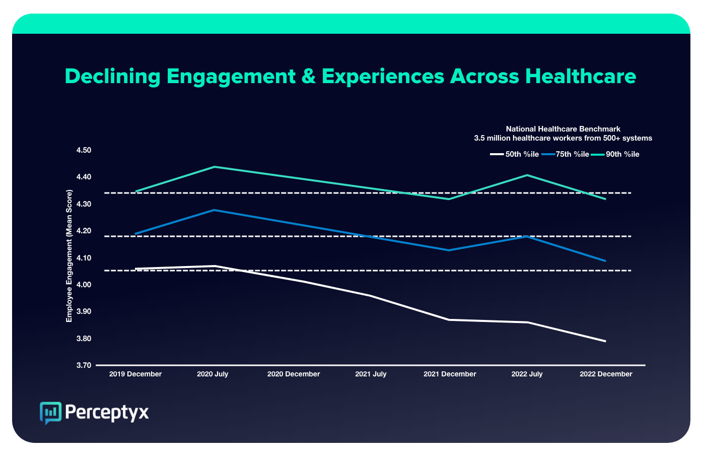 How the Best Healthcare Systems Get Employee Engagement Right