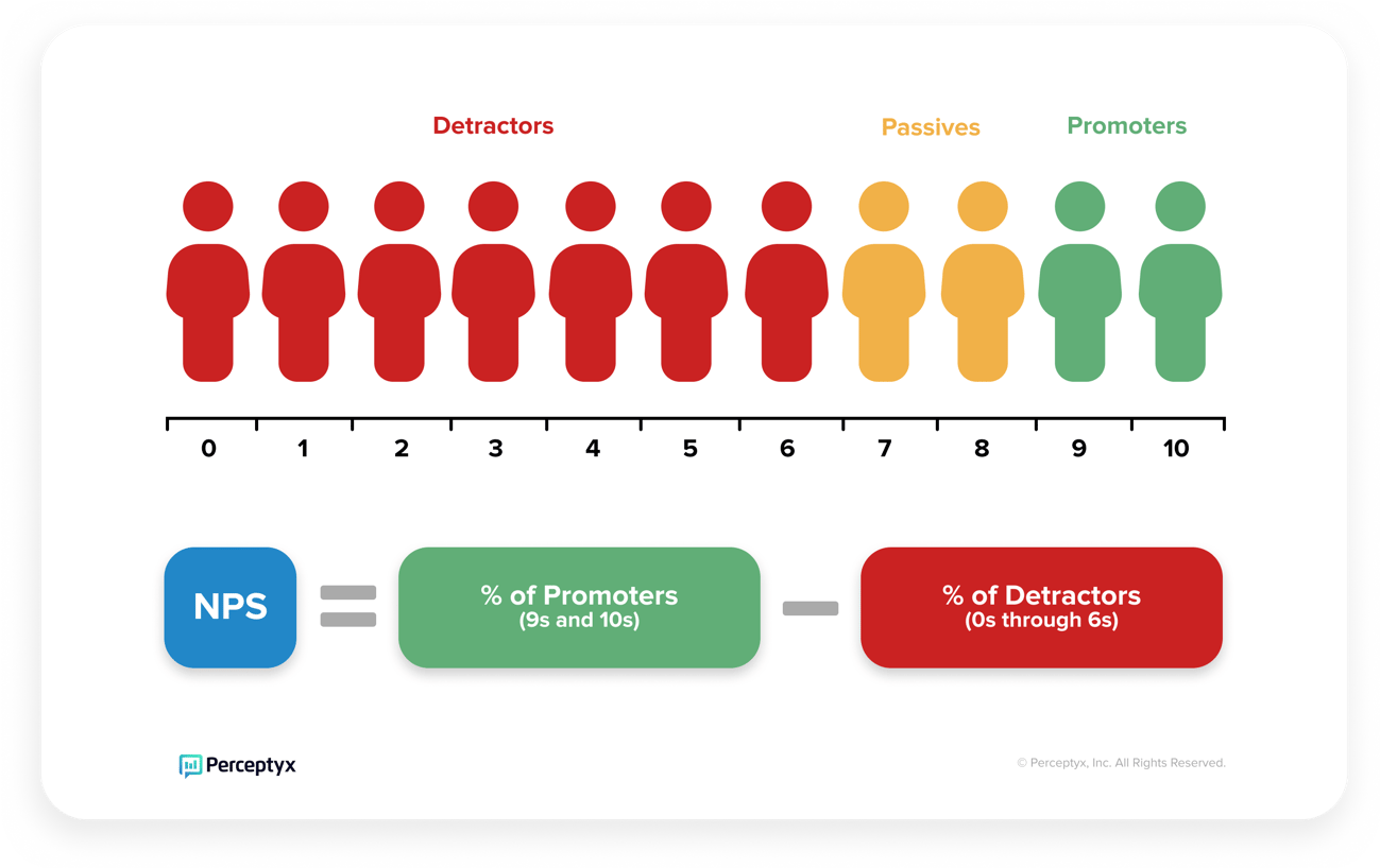 Employee Net Promoter Score (eNPS): What You Need To Know | Perceptyx