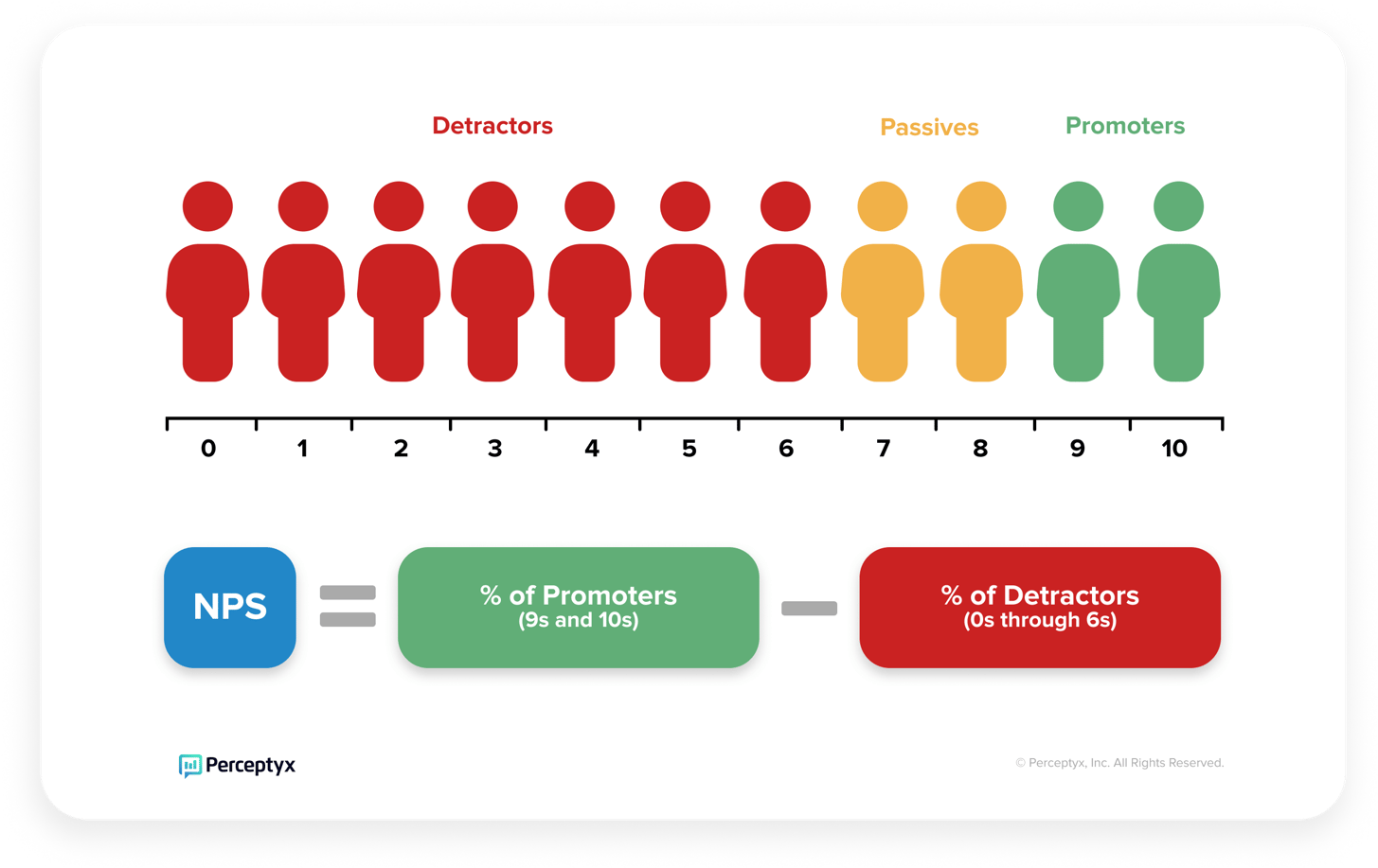 Employee Net Promoter Score (eNPS): What You Need To Know