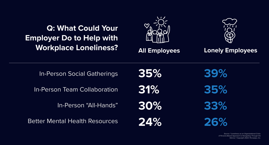 7 Tips for Organizations Seeking to Mitigate Employee Loneliness