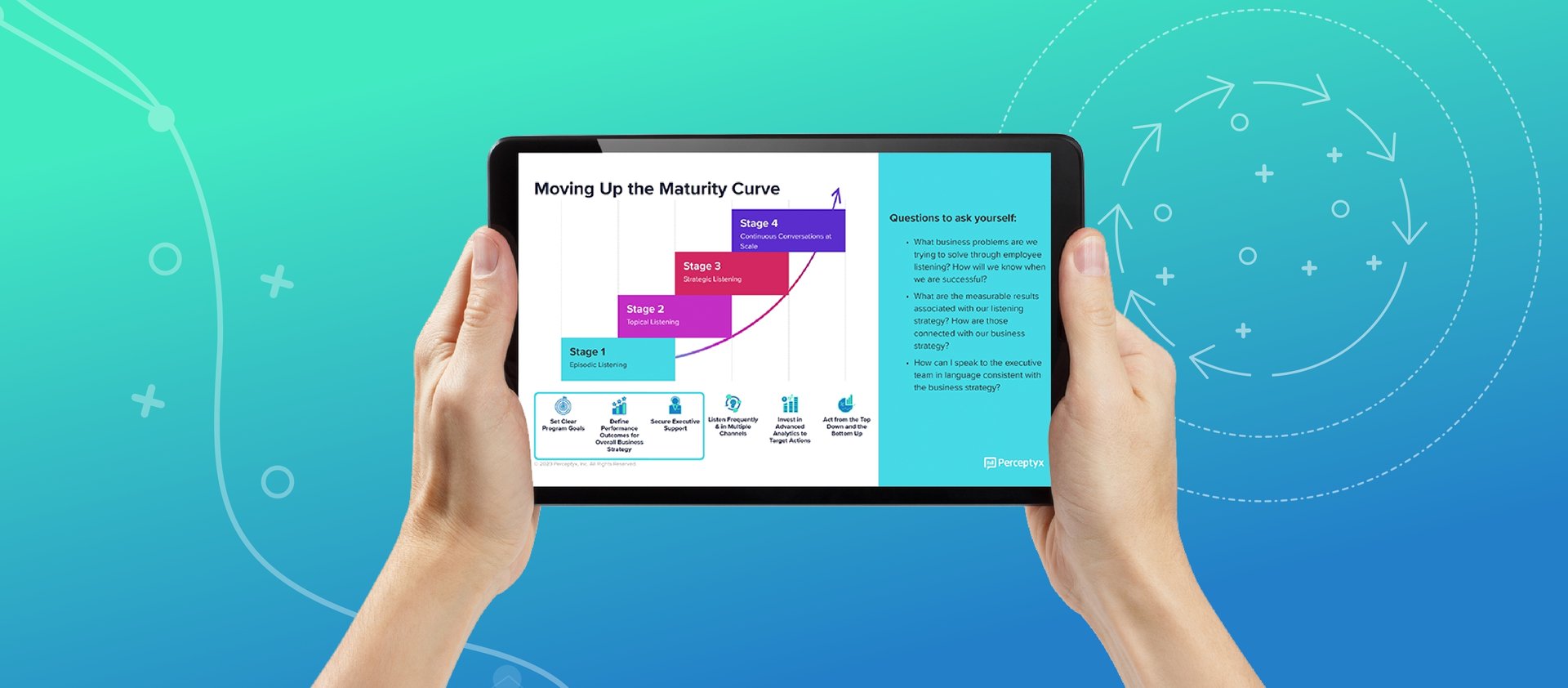 A 4-Stage Model for Assessing Employee Listening Maturity