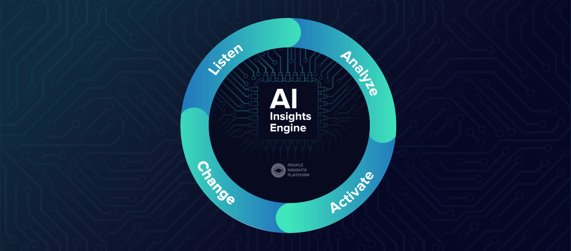 Perceptyx's AI Insights Engine Helps Your Managers Take Action