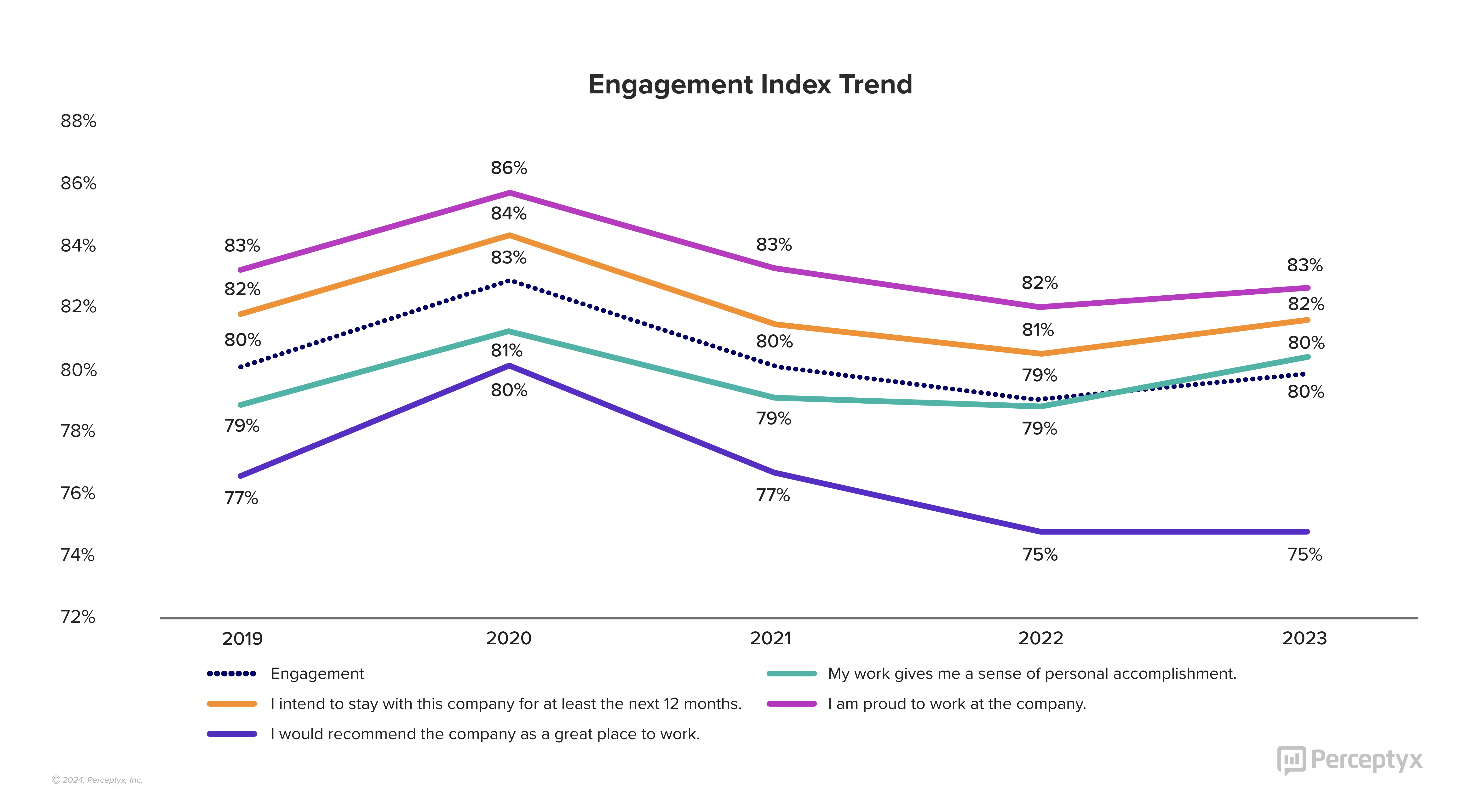 Listening for Pride: Driving Employee Engagement in the Workplace