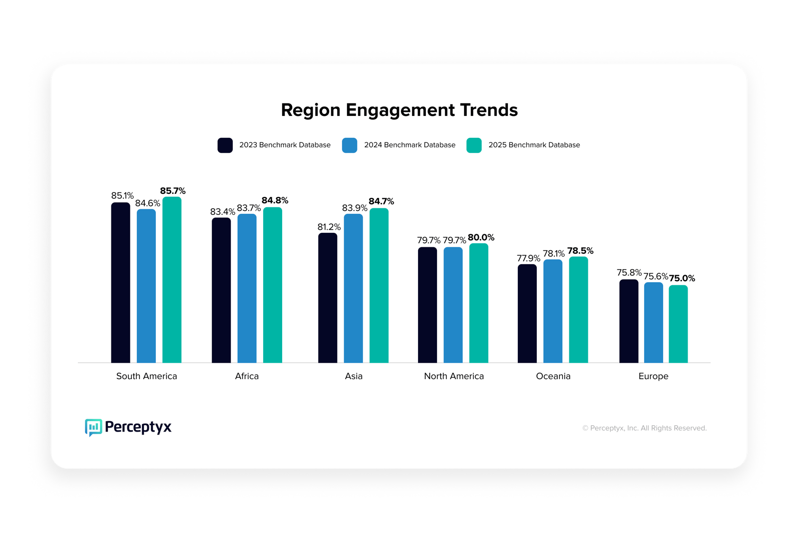 2025 Employee Engagement Trends by Geo: What’s the Local Story?