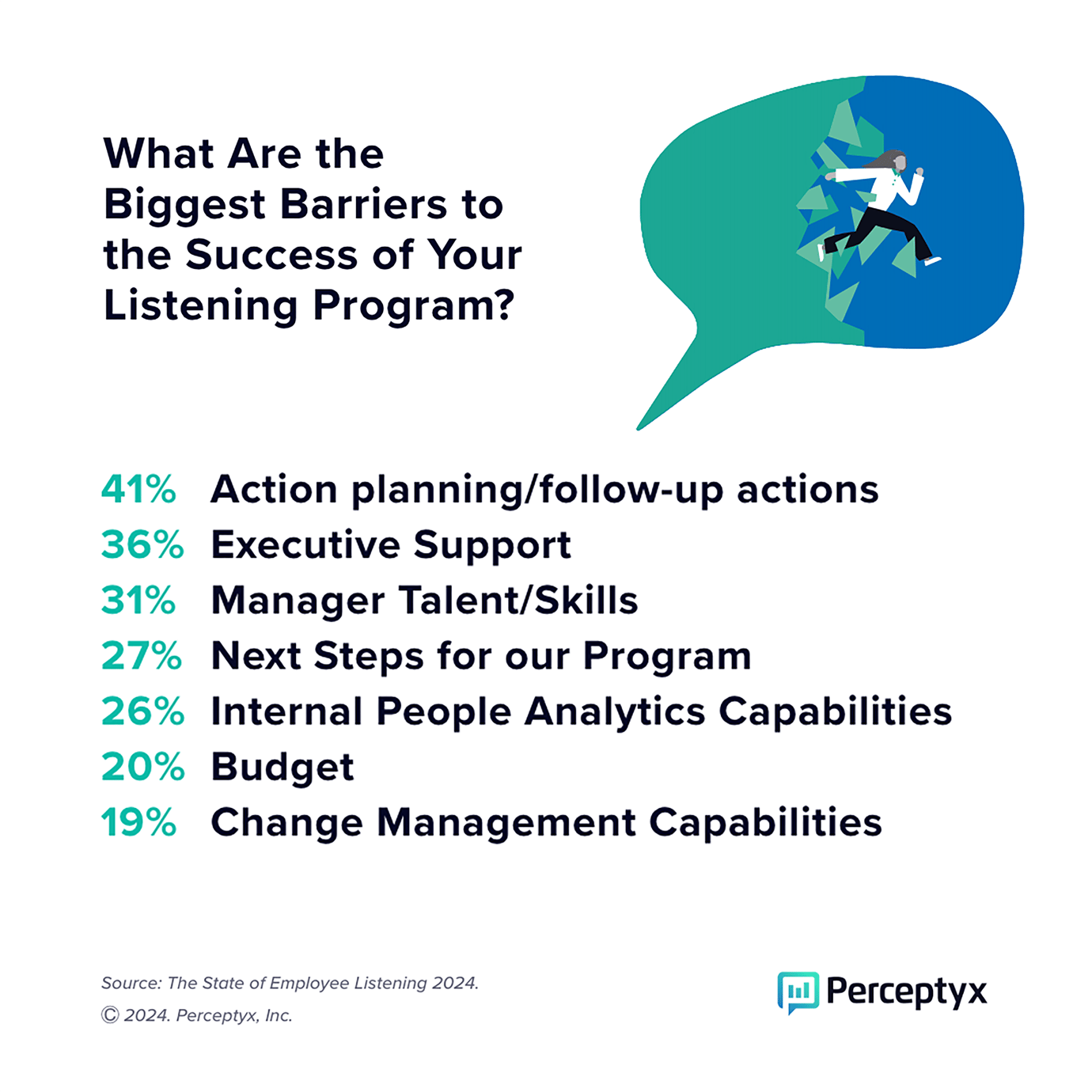 How a Mature Employee Listening Strategy Drives Whole-Business Impact