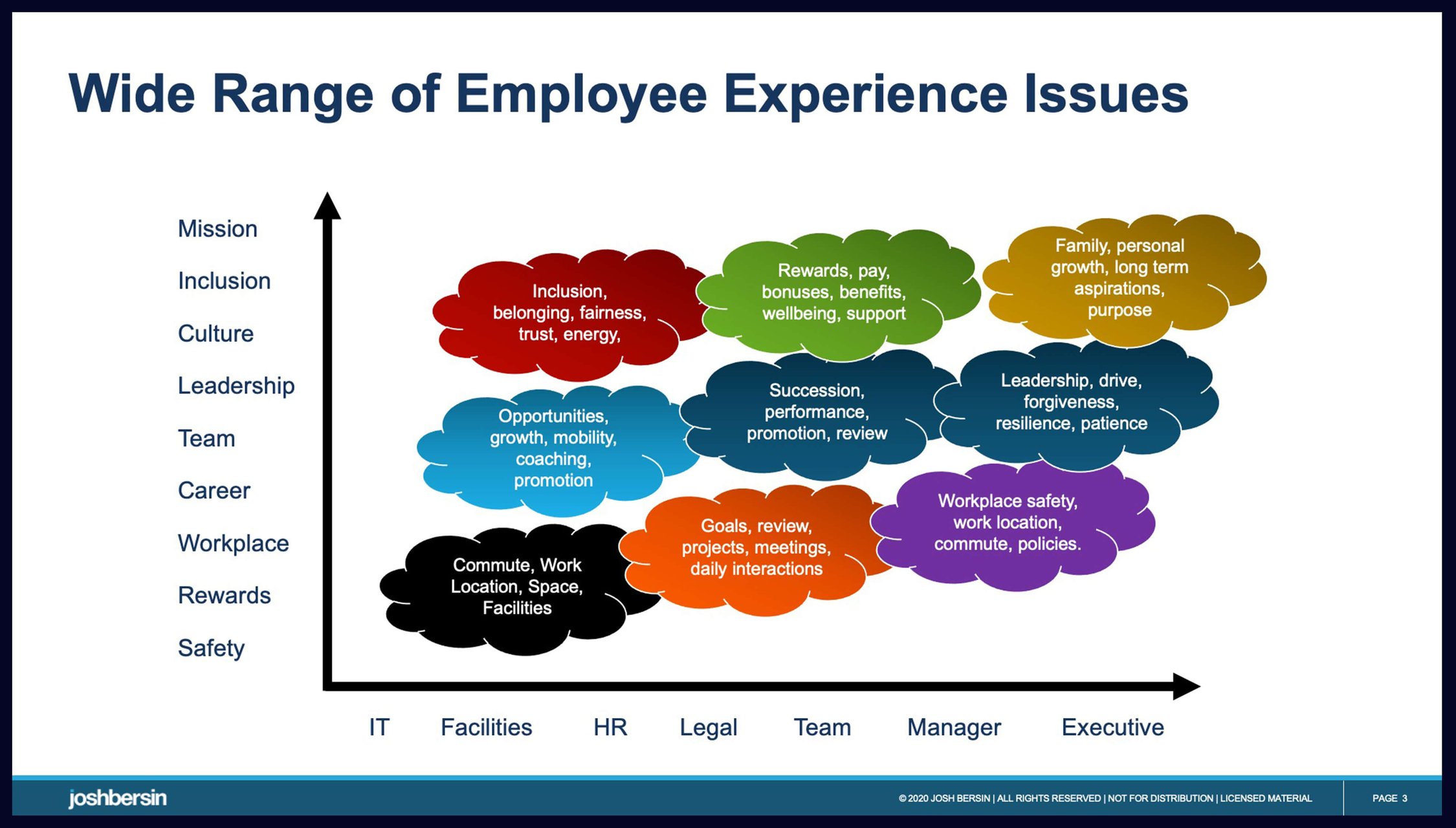 Josh Bersin on Employee Experience In 2021 and Beyond: Listening At Scale