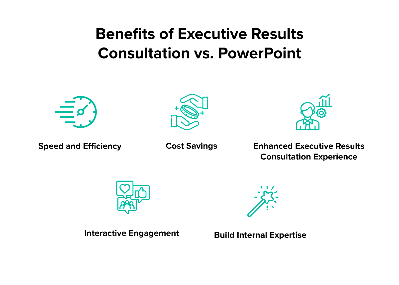 A New Model for Executive Presentations: Perceptyx-Powered Reporting