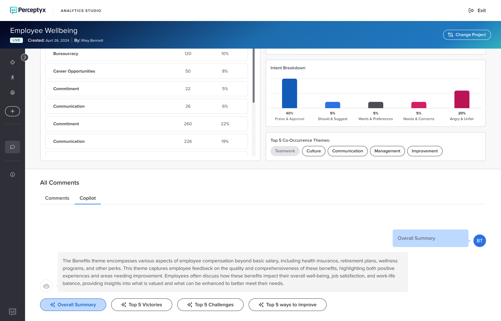 Improving Employee Experience with AI: The Perceptyx Approach