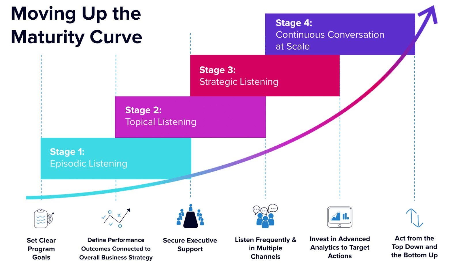 Behind the Numbers: A Look Inside Organon's Employee Listening Journey