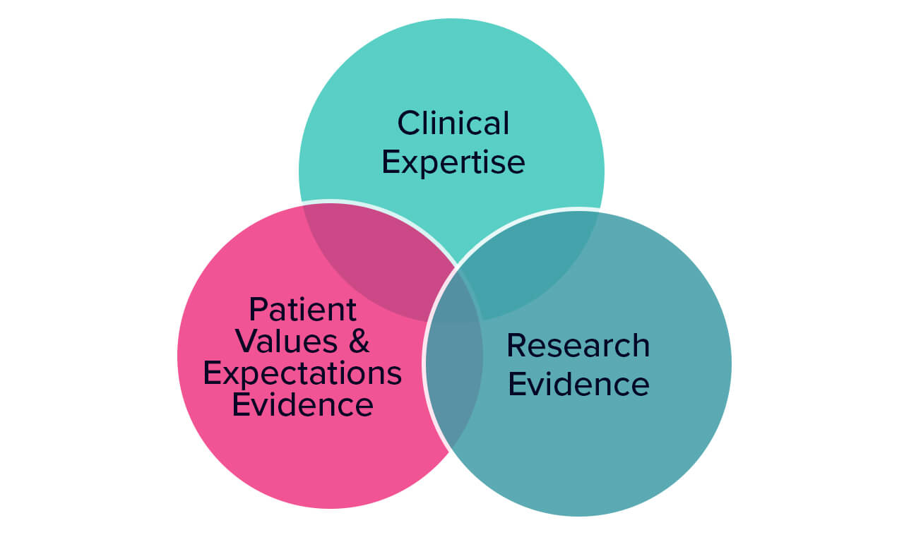 Building Employee Resilience Through Evidence-Based Action