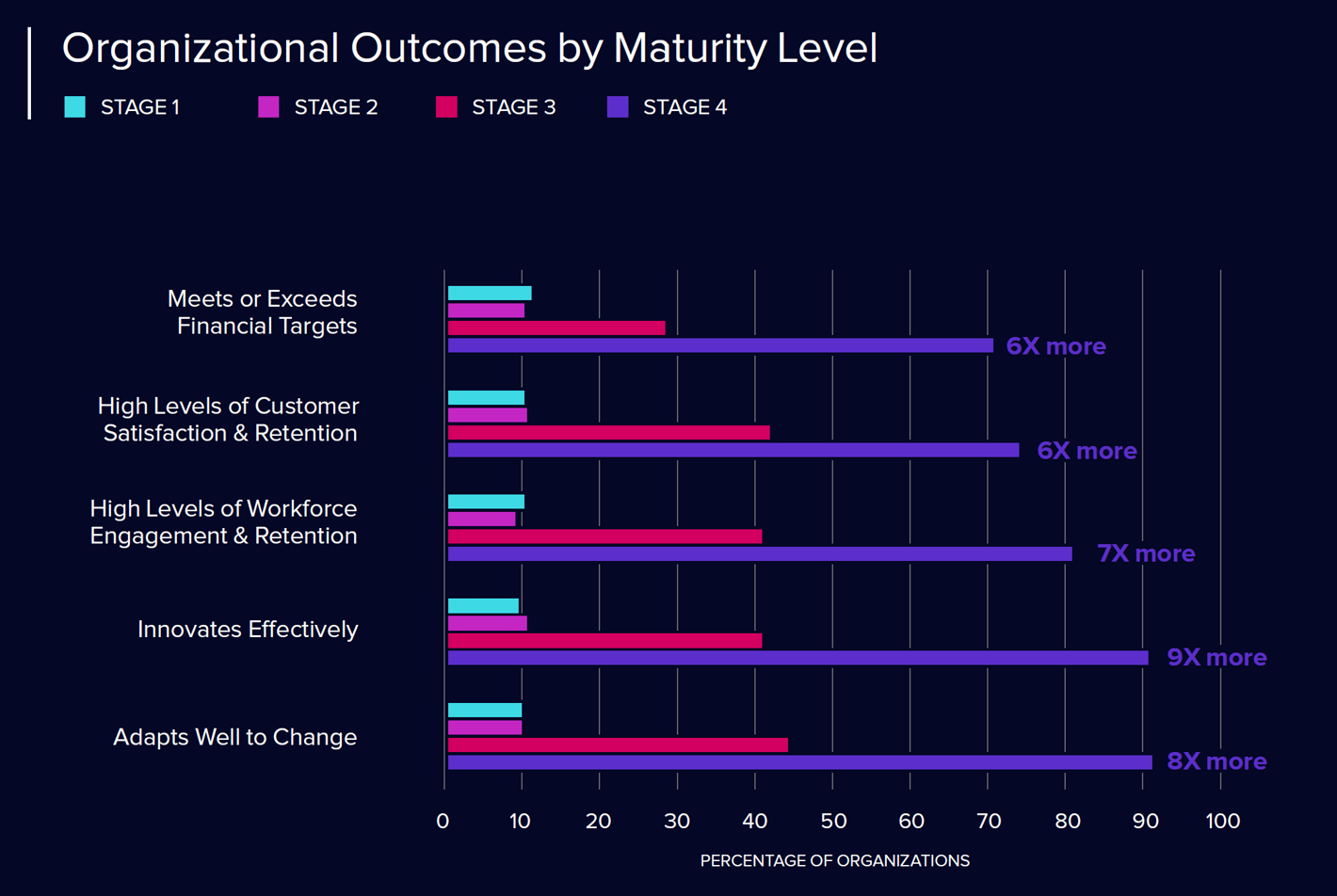 A 4-Stage Model for Assessing Employee Listening Maturity